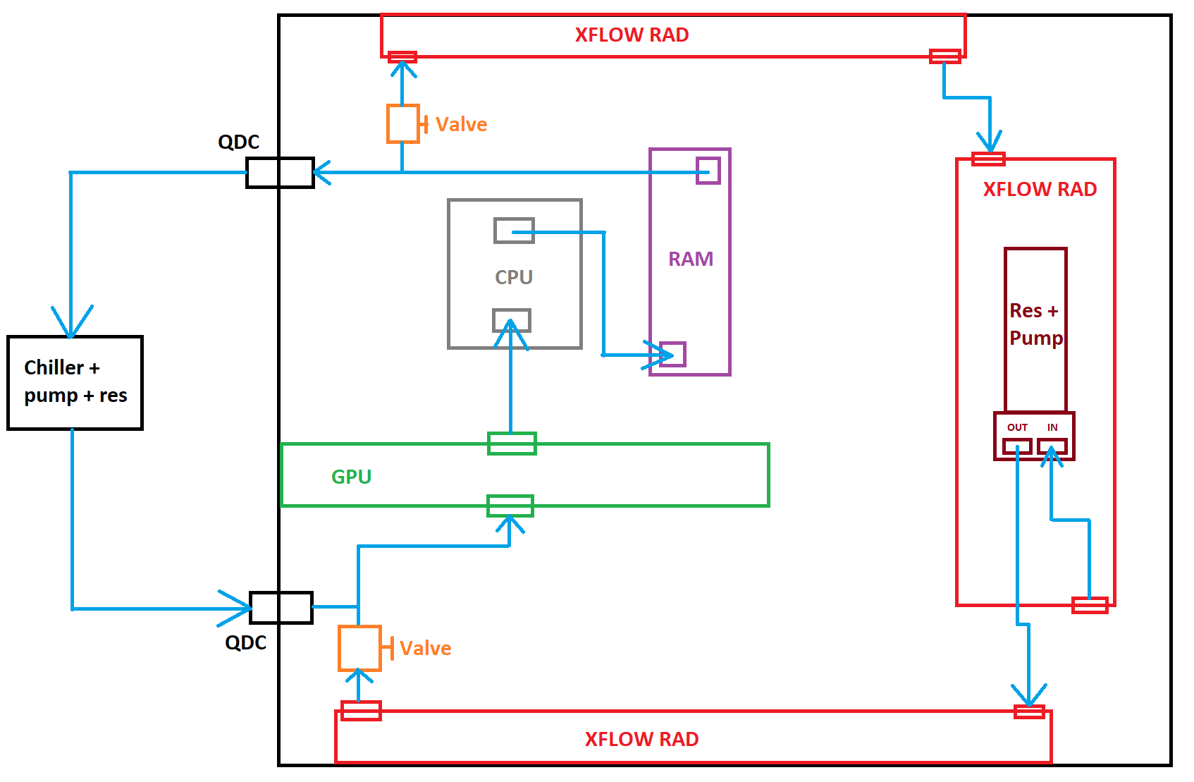 Best Water Chillers? | Overclock.net